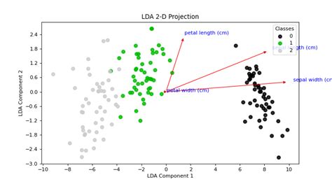 plot pca 2d projection — scikit plots 0 5 dev0 documentation