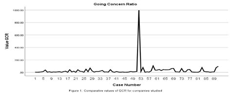 Going Concern Ratio Figure 2 Earning Capacity Ratio Download