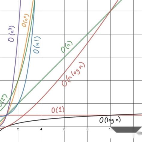 8个常见的机器学习算法的计算复杂度总结 知乎