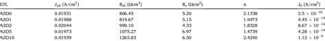 Theoretically Predicted Pv Parameters Before Degradation Download