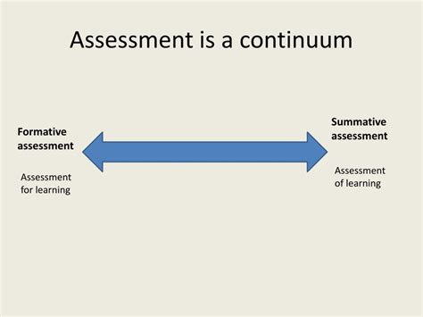Ppt Assessment For Learning Or Assessment Of Learning A Framework For The Use Of Icts