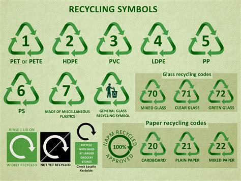 A Comprehensive Guide To Recycling Symbols