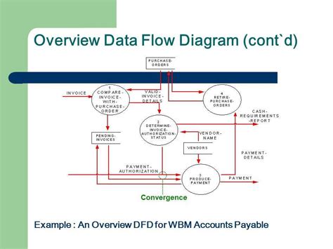 Unleashing The Power Of Diode Flow Diagrams