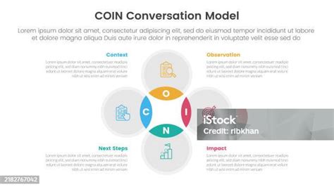 Coin 대화 모델 인포그래픽 벤 다이어그램 혼합이 있는 4포인트 스테이지 템플릿 및 슬라이드 프레젠테이션을 위한 원형 순환