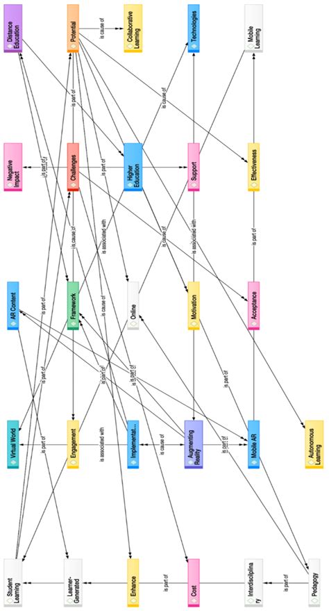 Grid Layout Of Code Code Links Download Scientific Diagram