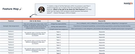 Free Search Tam Analysis Template Download Now