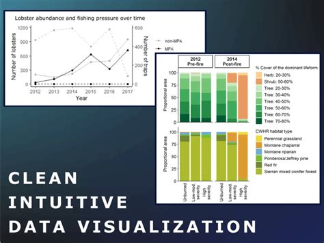 A Publishable Graph Plot Or Chart Made In R Upwork