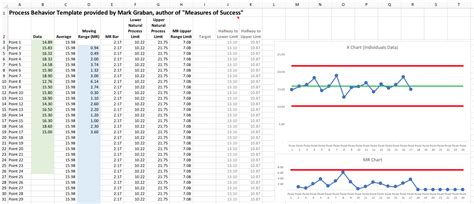 Free Spc Chart Excel Template All Free Printables