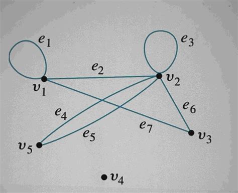 Solved What Is The Total Amount Of Vertices What Is The Chegg