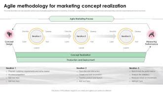Agile Methodology For Marketing Concept Realization PPT Template