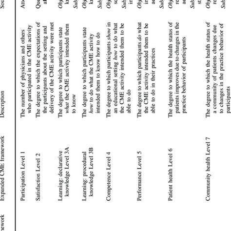 Moore Et Al S Expanded Outcomes Framework Used With Permission Download Table