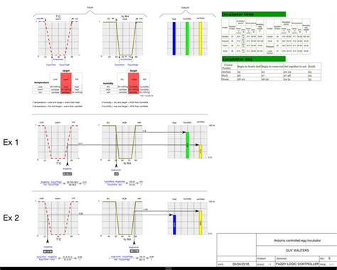 Fuzzy Logic Regulate Temperature Humidity And Cooling For Arduino Controlled Egg Incubator