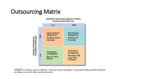 Increasing Efficiency And Effectiveness In Procurement Through Digitization Global Procurement