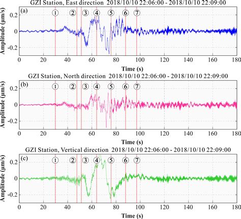 Esurf Combining Seismic Signal Dynamic Inversion And Numerical Modeling Improves Landslide