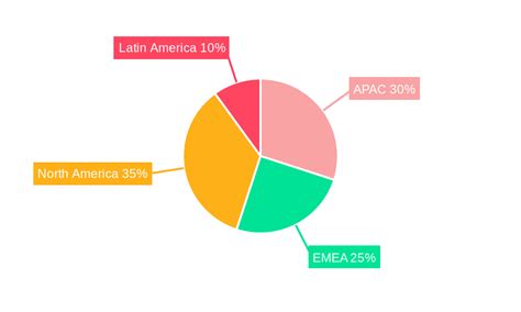 Cloud Based Uml Unified Modeling Language Diagram Tool Market