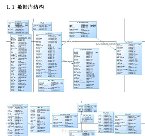 将数据库中的表结构导出到excel中（写数据库设计说明书） 数据库表结构导出为excel csdn博客