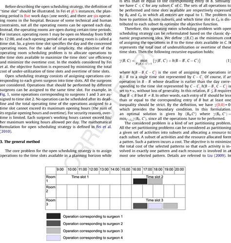 Open Scheduling Strategy Download Scientific Diagram
