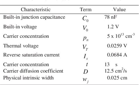 Table 1 From A Moving Boundary Diffusion Model For Pin Diodes