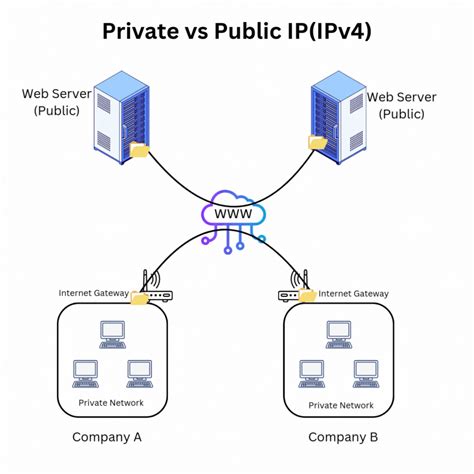 Cloud Cloudengineering Clouddeveloper Systemdesign