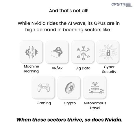 Ppt How Nvidia Ignites The Gpu Driven Ai Revolution Powerpoint