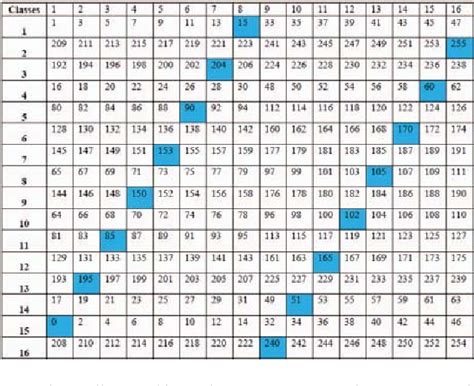 figure 1 from solution of 16 queens problem using 3 variable affine