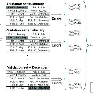 Determining The Length Of The Pattern Sequence By Means Of Download Scientific Diagram
