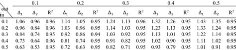 Fit Values Under Different Entering And Exiting Traffic Download