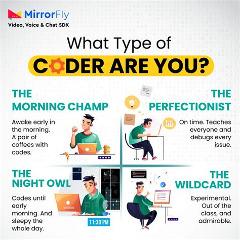 Mirrorfly On Linkedin Coding Coding Frontenddeveloper Programmers