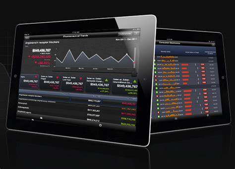 data visualization app roambi launches new cloud based service hosted