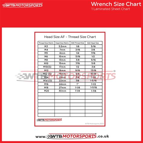Spanner Wrench Head Thread Size Chart Metric And Af Sae A4