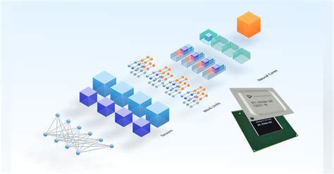 Dataflow Processor Serves Up High End Low Latency Electronic Design