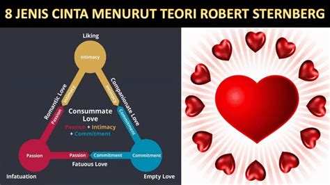 8 Jenis Cinta Menurut Teori Robert Sternberg
