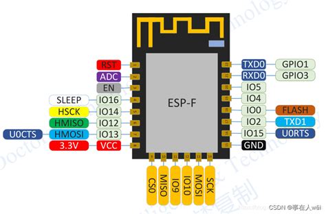 esp8266 rtos sdk simple spi Чтение и написание Русские Блоги