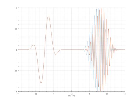 Linear And Minimum Phase Troll Audio