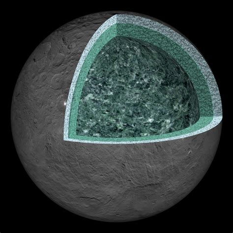 ceres internal structure artist s concept nasa solar system