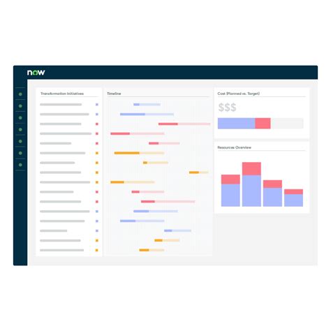 Strategic Portfolio Management Spm Servicenow