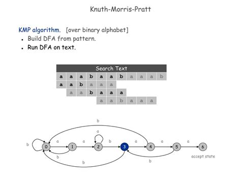 Ppt Knuth Morris Pratt Powerpoint Presentation Free Download Id6751887