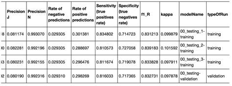 Python Pandas Fuzzy Group Summary Statistics Stack Overflow