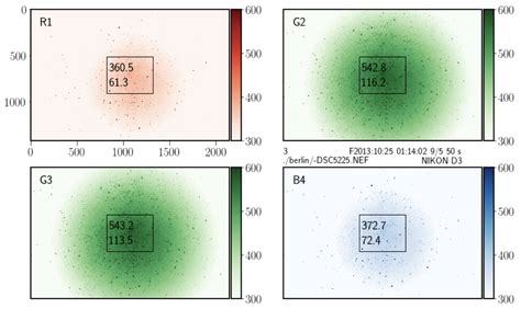 Calibration Of Dslr Cameras — Notes On Light Pollution