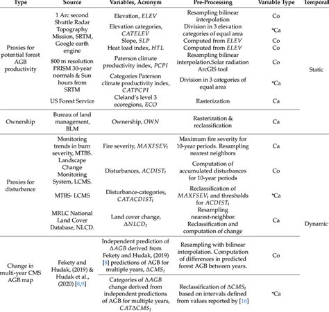 Auxiliary Information Database Summary Categorical Variables Ca