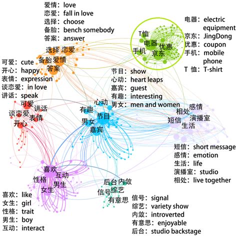 Results Of Topic Extraction From A Cm Article Download Scientific Diagram