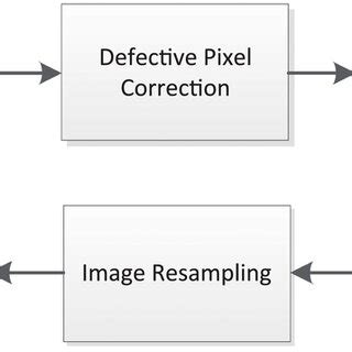 Flowchart Of EPID Based VMAT QA Procedure Download Scientific Diagram