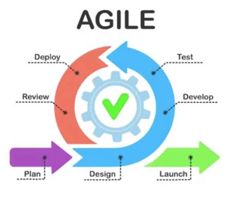 Agile