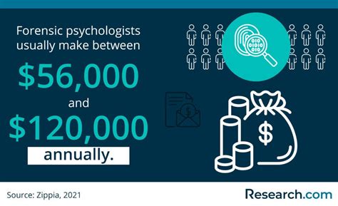 2026 How To Become A Forensic Psychologist