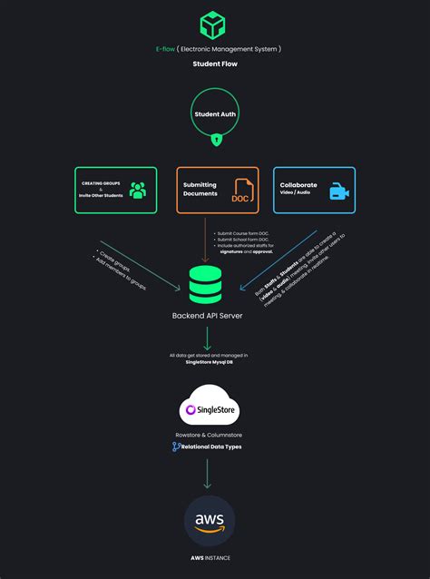 E Workflow Management System Devpost