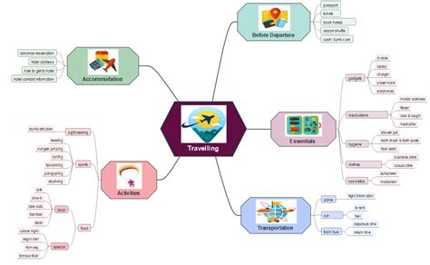 Exploring Multi Flow Map Examples For Better Understandin