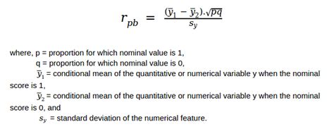 Point Biserial Correlation Coefficient By Ankita Prakash Analytics
