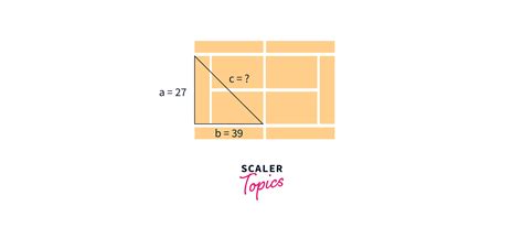 Sqrtin Python Scaler Topics
