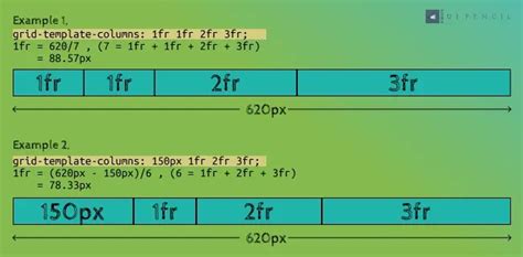 Css Grid A Step By Step Guide With Examples Ui Pencil