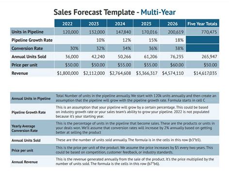Sales Plan Template Excel